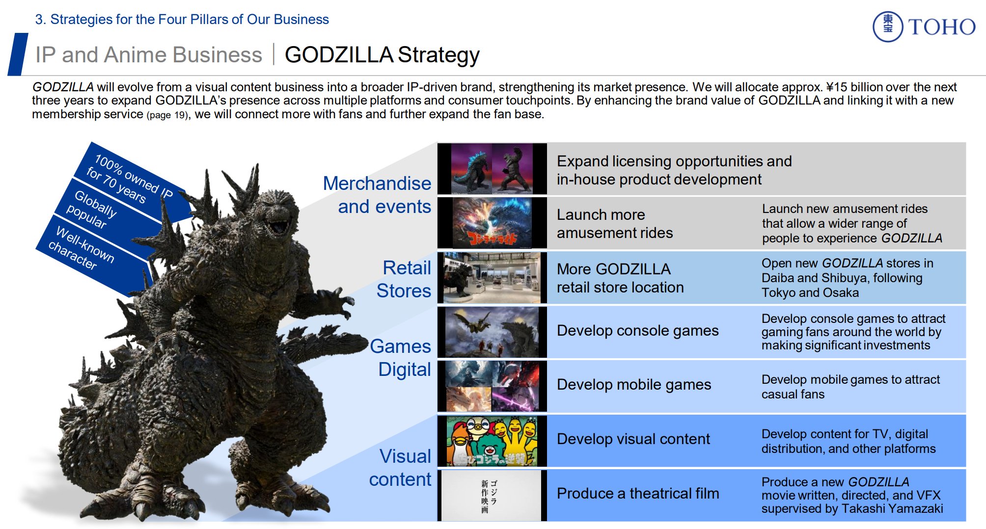 Toho Announces ‘Godzilla Minus One’ Sequel, Console Game Development, & More in Global Expansion ...